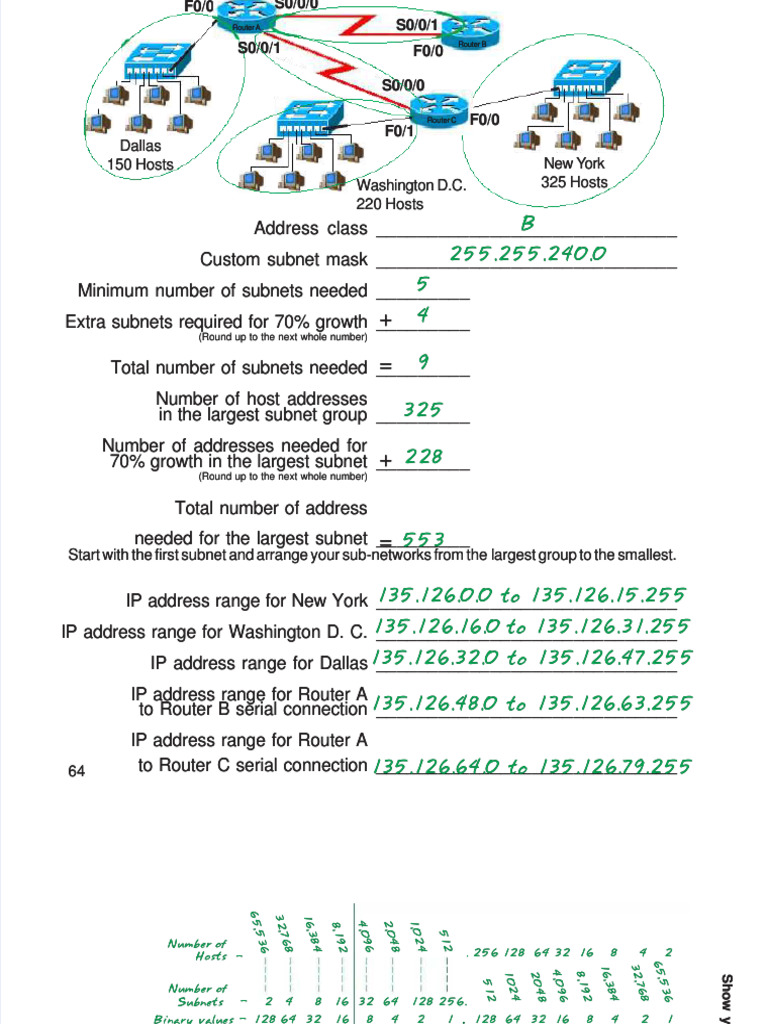 PDF Ip Addressing and Subnetting Ipv4 Workbook Instructors Version v2 1pdf - Compress | PDF ...