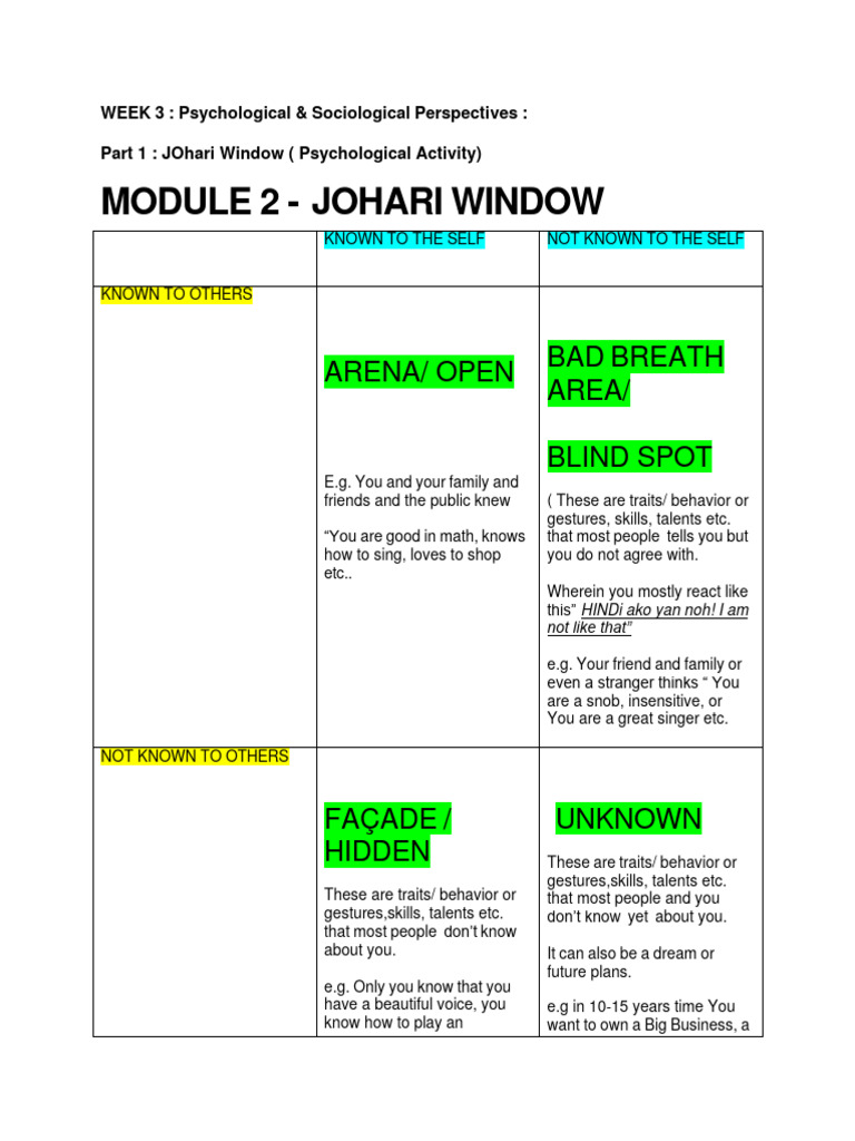 Module 2 & 3 - Psychological & Sociological Perspectives - Johari & Hand Activity | PDF | Self ...