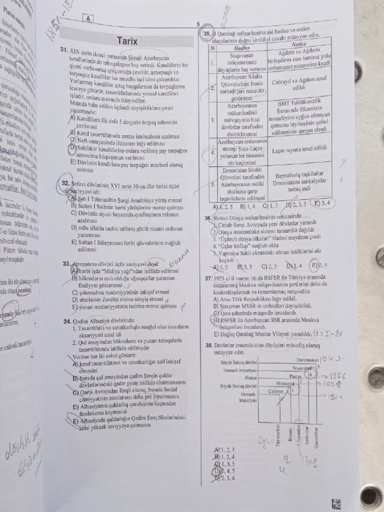 DİM 2024 Tarix | PDF