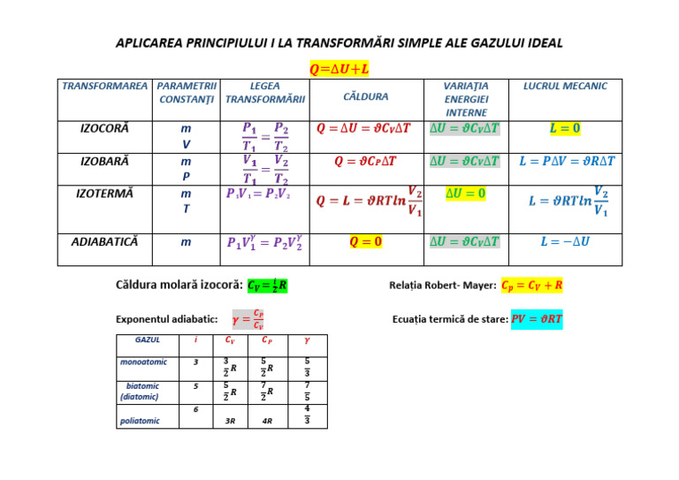 Formule Termodinamica | PDF