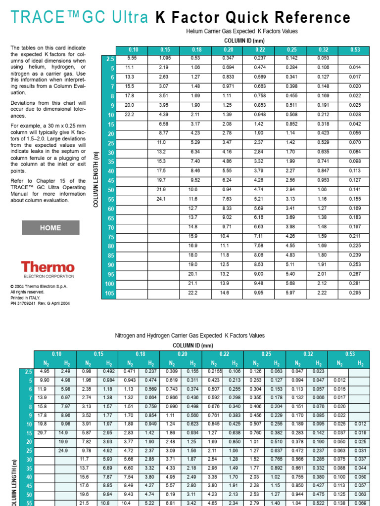 K Factor Quick Reference - Thermo Scientific Home Page | PDF