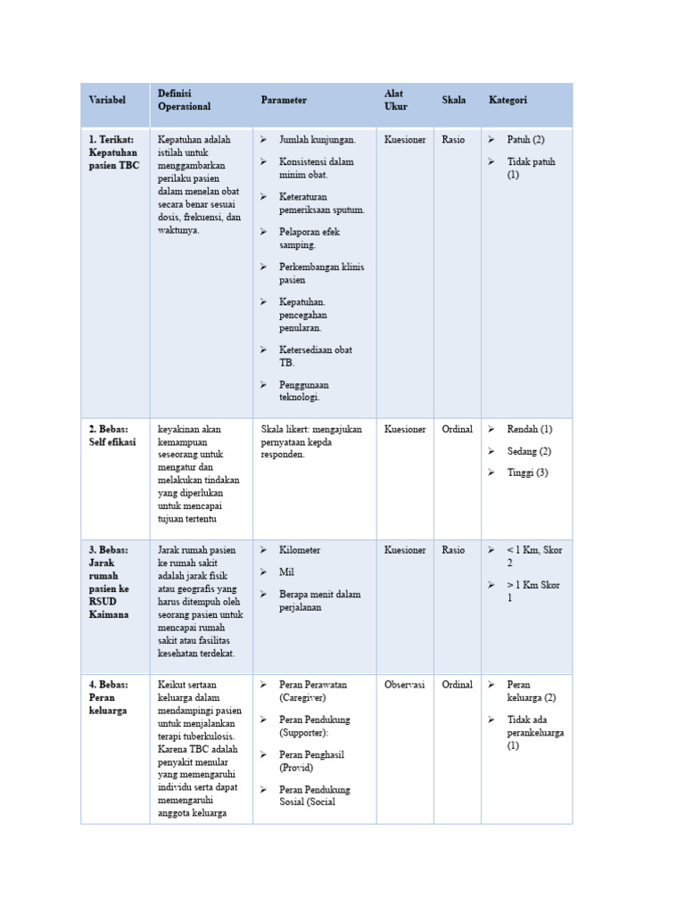 Format Tabel Definisi Variabel Kesehatan | PDF | Pengembangan Diri ...