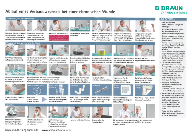 Verbandswechsel in Bildern | PDF
