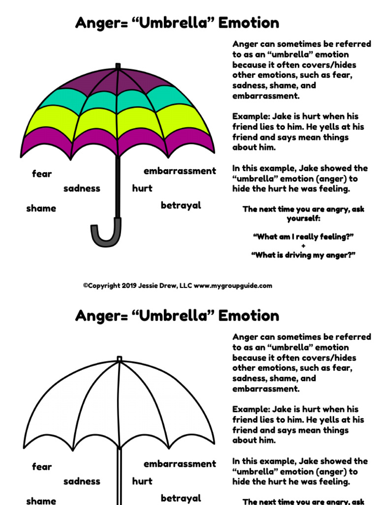Handout Anger Umbrella Emotion K | PDF | Anger | Emotions