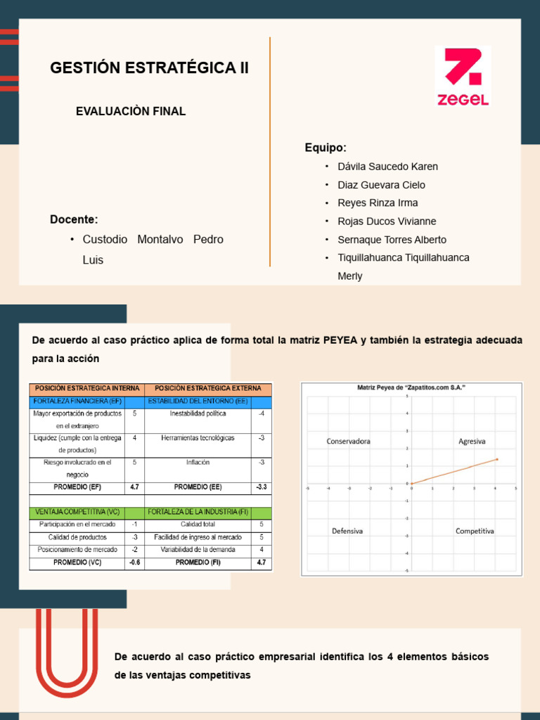 G. Estrategica - Ev. Final - Zapatitos S.A | Descargar gratis PDF | Calidad (comercial ...