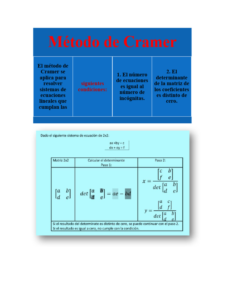 Método de Cramer para 2x2 | PDF