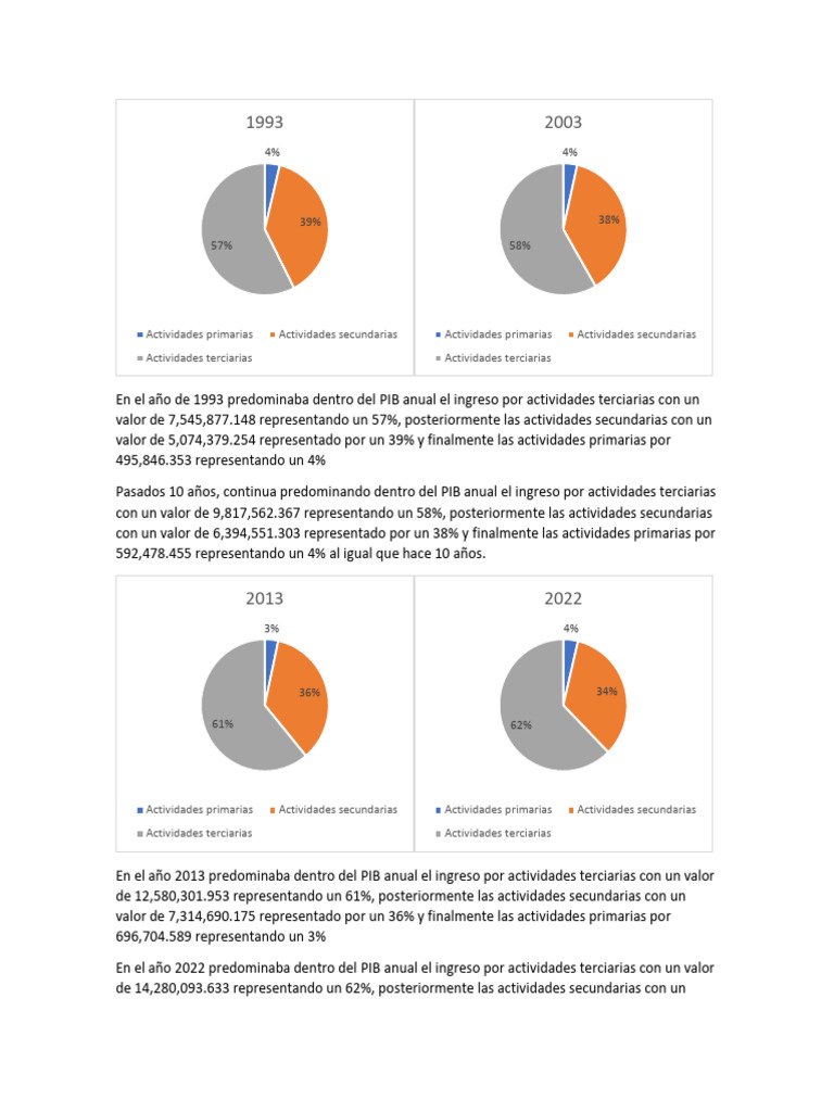 Graficas Avance 2 | PDF | Sector privado | Ciencias económicas
