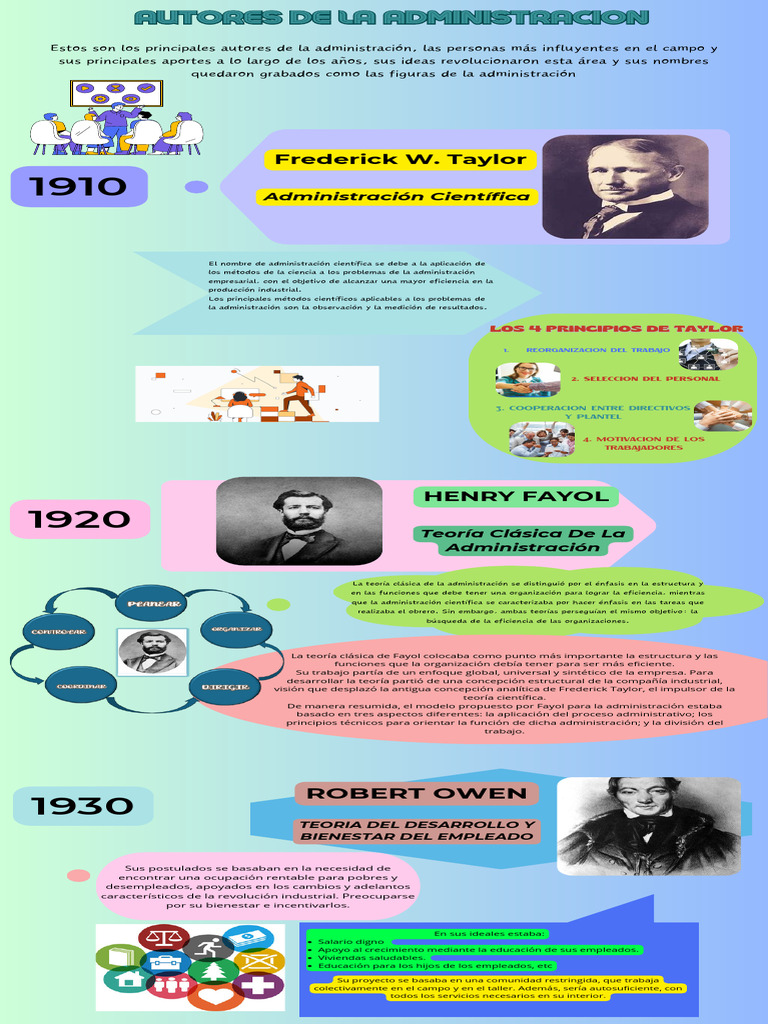 Autores de La Administracion | PDF | Calidad (comercial) | Economias