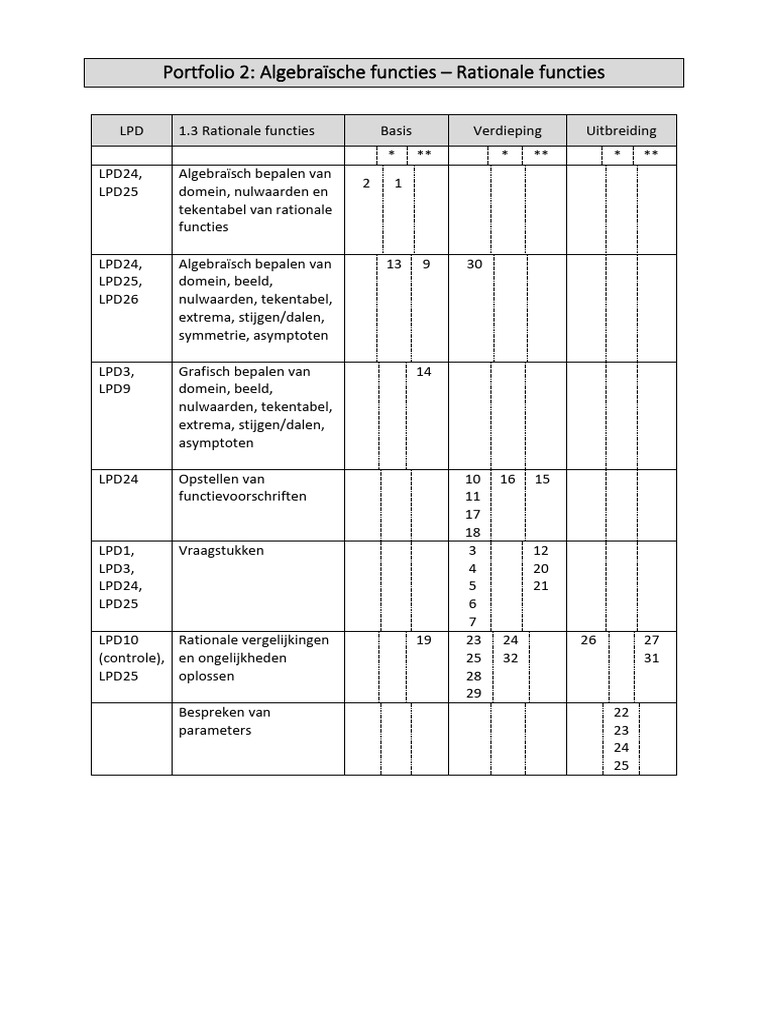 Portfolio 1.3 Rationale Functies 2324 | PDF
