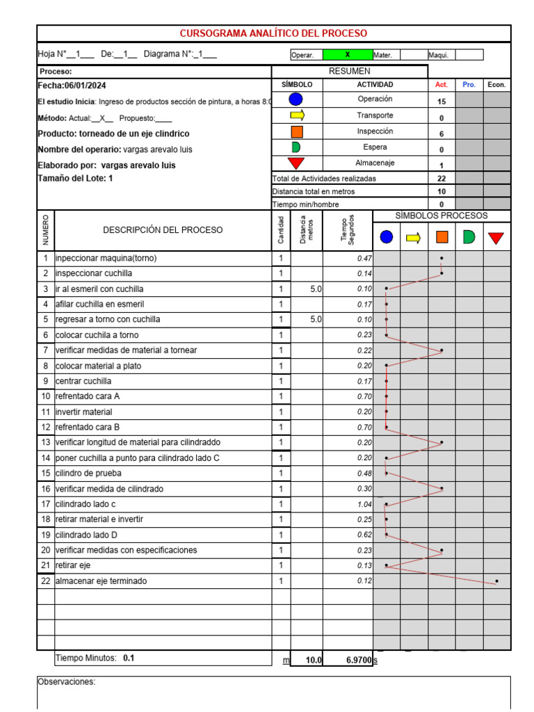 Cursograma Analítico Del Proceso | PDF