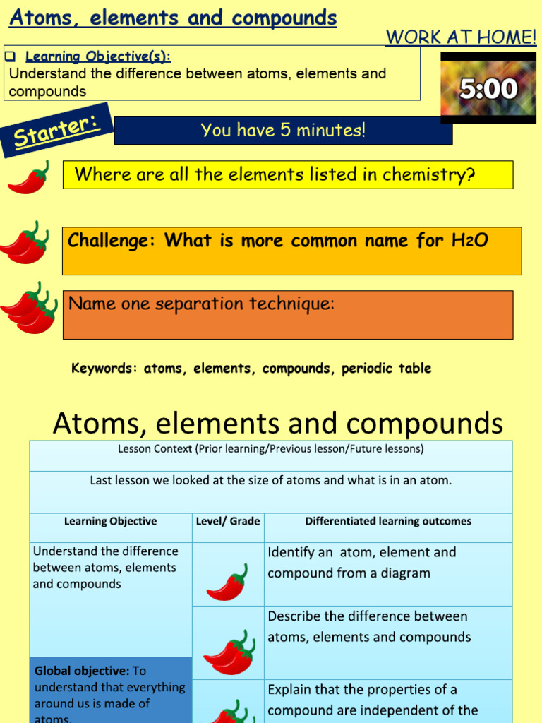 Atoms Elements Compounds Presentation | PDF | Chemical Compounds ...