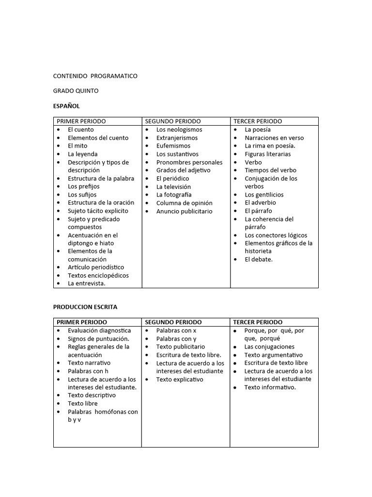 Contenido Programatico Grado 5 | PDF