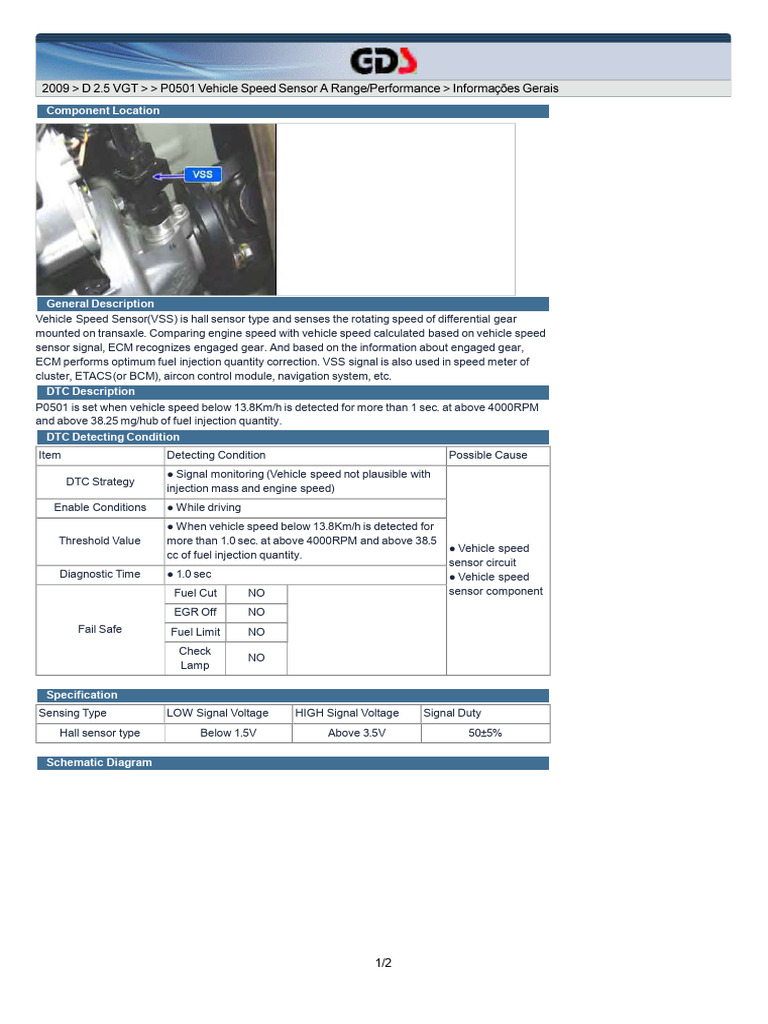 P0501 Vehicle Speed Sensor Overview | PDF