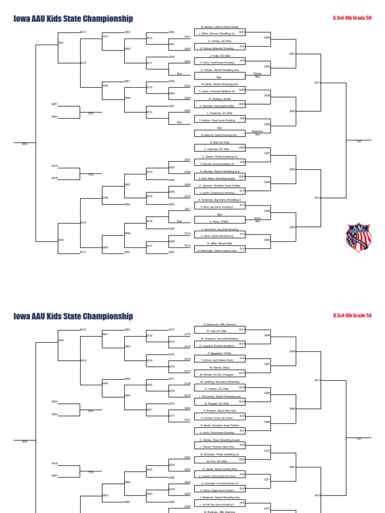 Iowa AAU Kids State Championship Brackets | PDF | Summer Olympic Sports | Combat