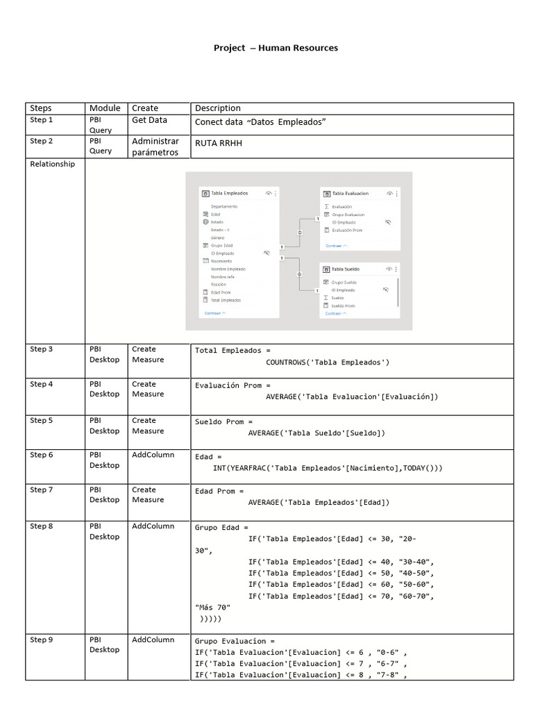 Project - Human Resources Report | PDF