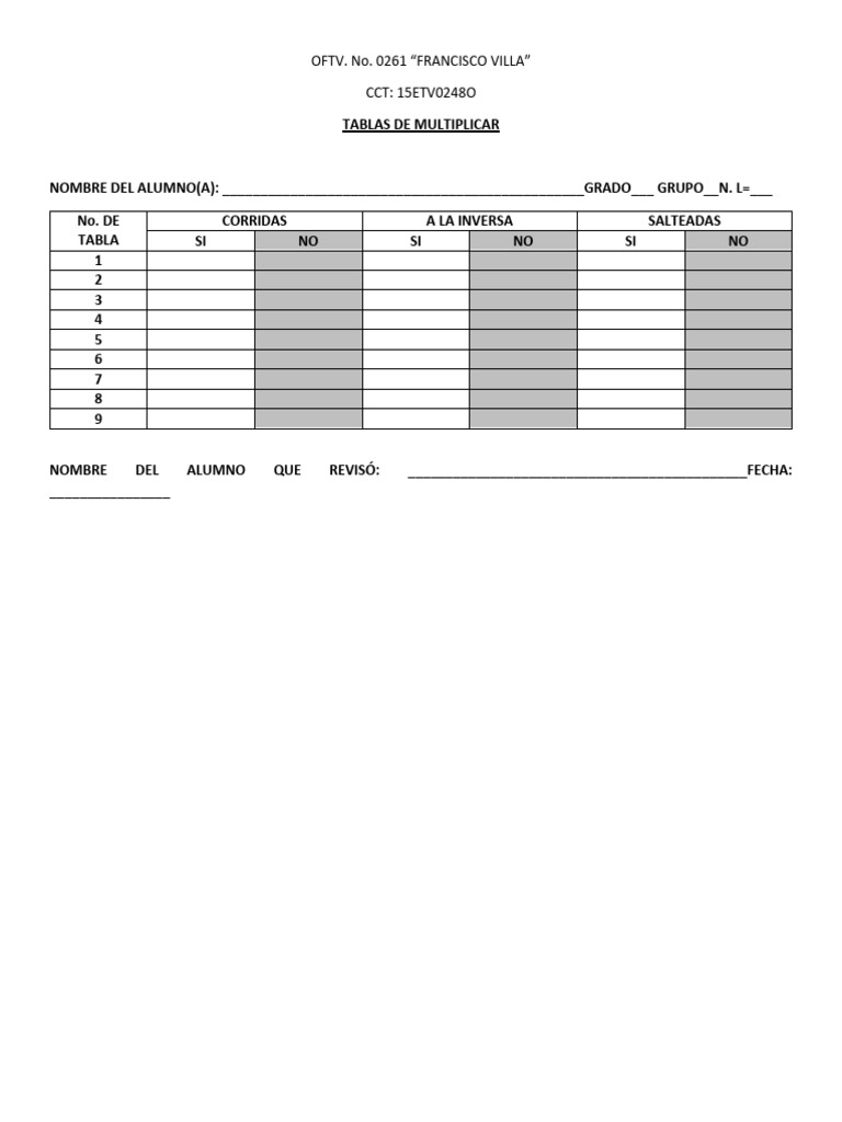 Registro de Tablas de Multiplicar | PDF