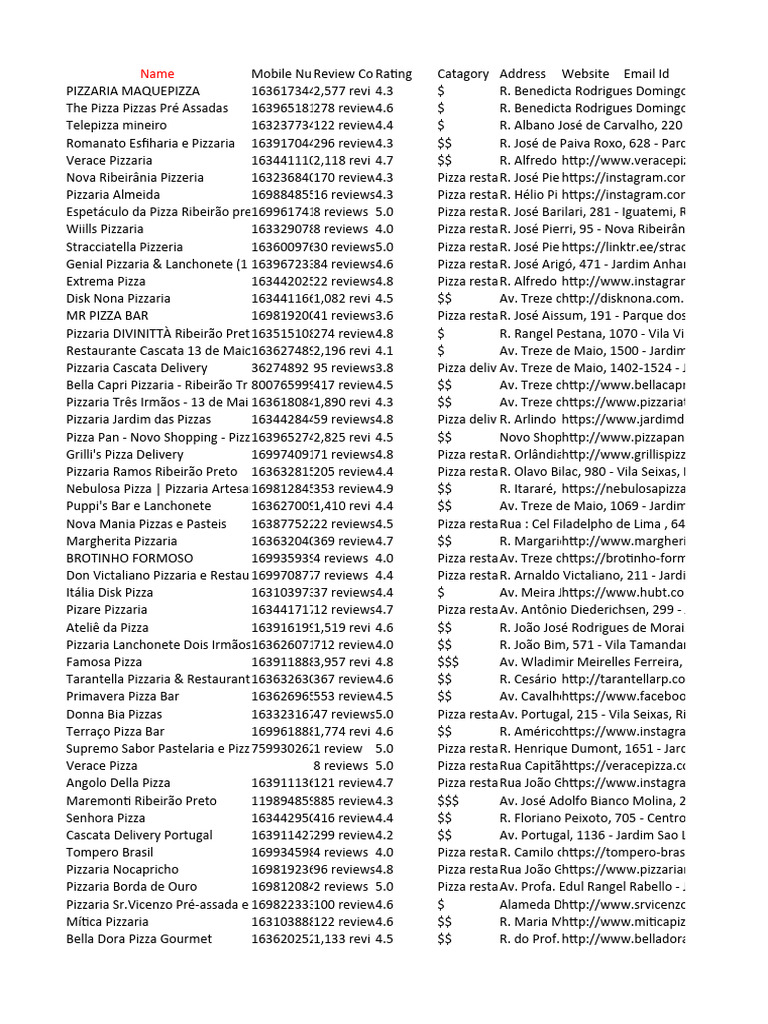 Pizza Ria | PDF | Bread Dishes | Fast Food Restaurants