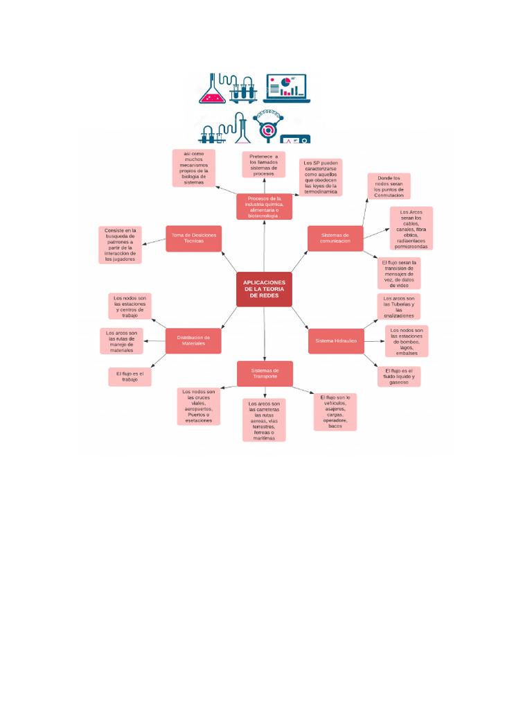 Mapas Mentales de Teoria de Redes | PDF