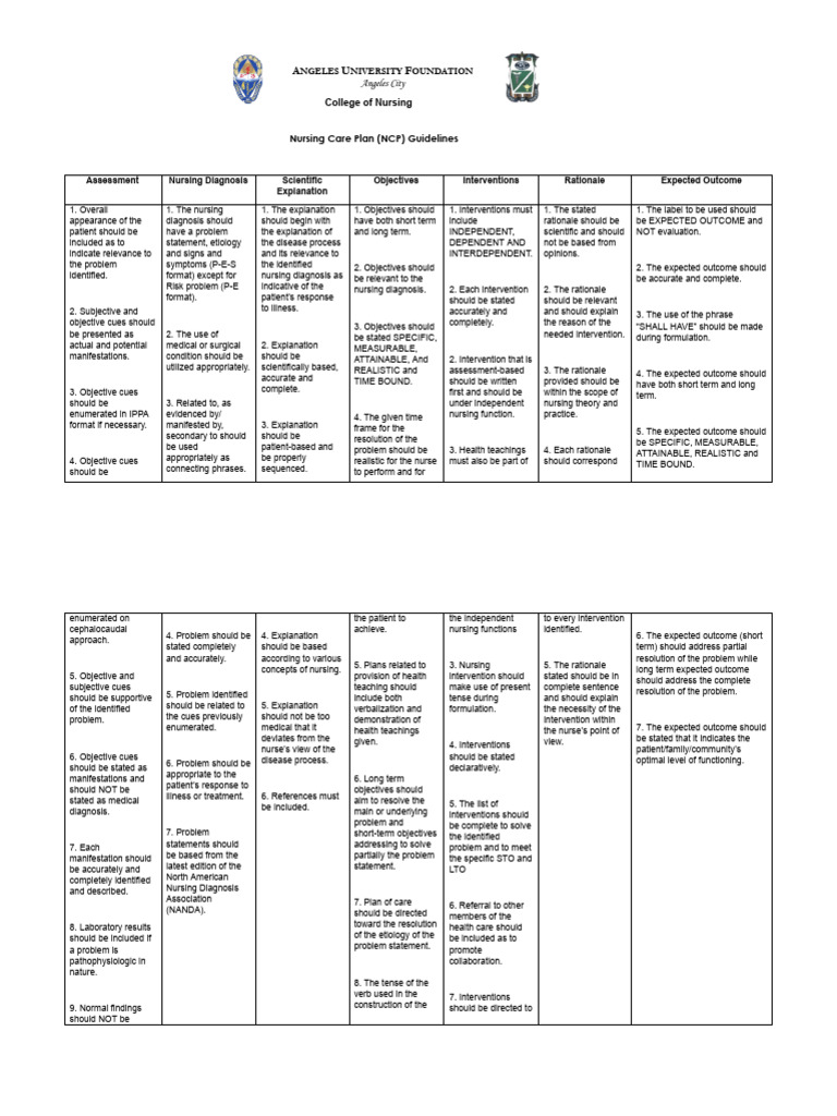 NCP RUBRIC | PDF | Medical Diagnosis | Nursing