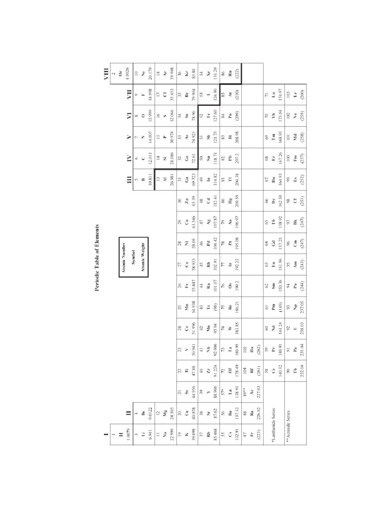 Tabla Periódica de Elementos | PDF