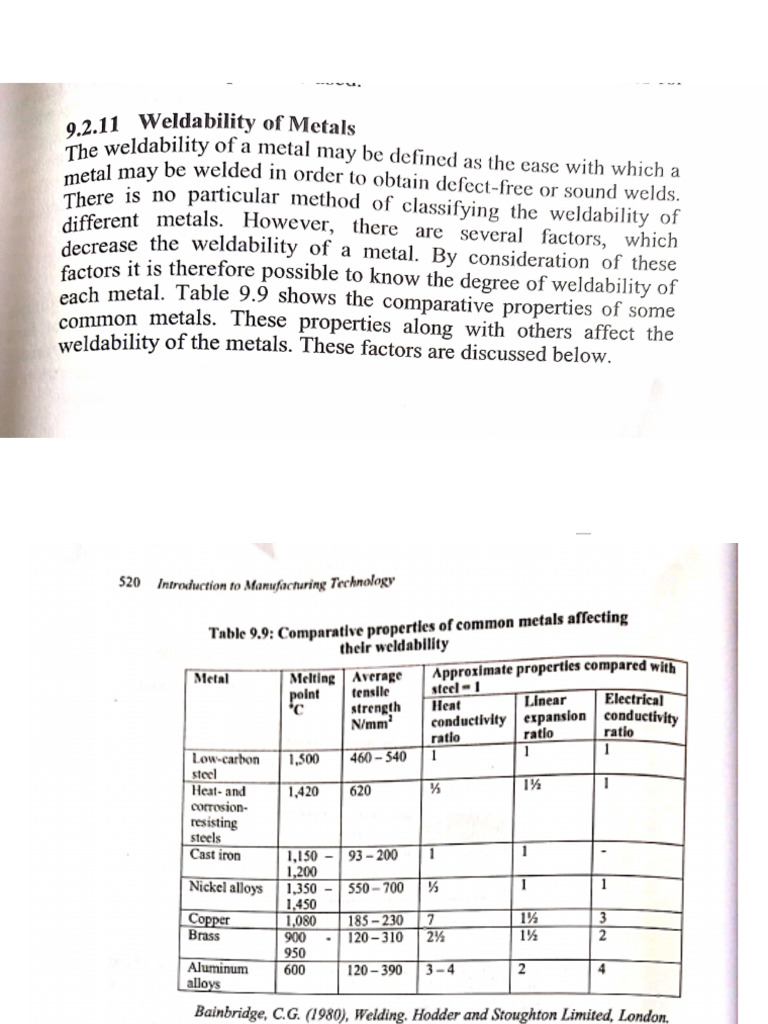 MEE 313 - Test Area | PDF