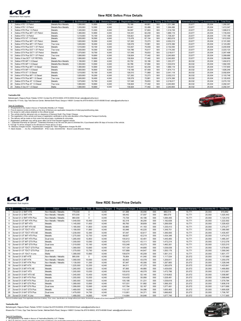 Punjab RDE Price List - AUG 2023 | PDF