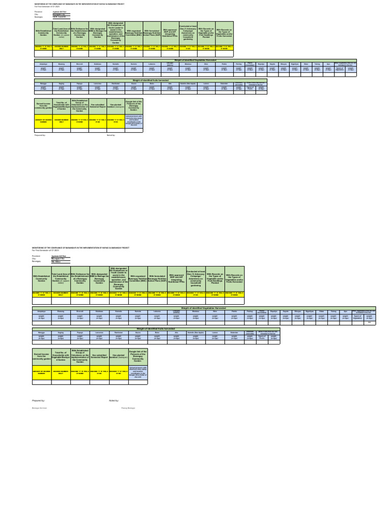 HAPAG Monitoring Report 2nd Semester | PDF | Botany | Edible Fruits