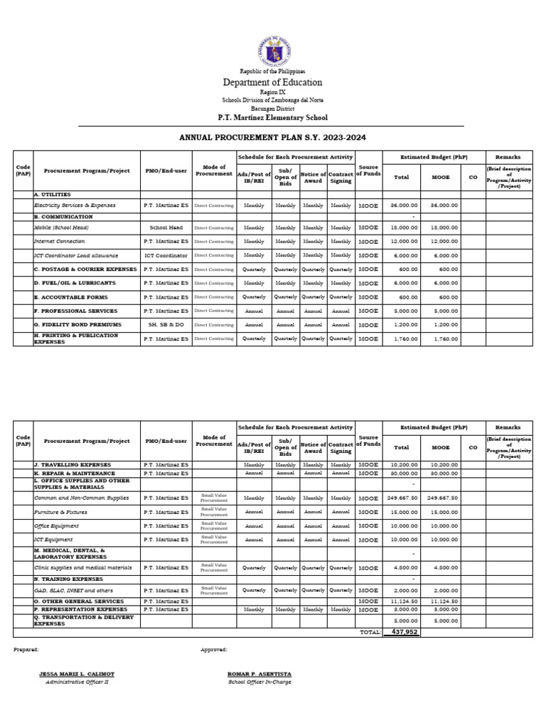 PTMES - APP Non-CSE S.Y. 2023-2024 | PDF