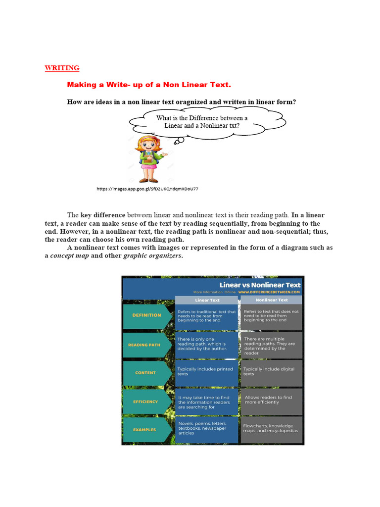 Writing Nonlinear Texts Explained | PDF | Water | Water Cycle