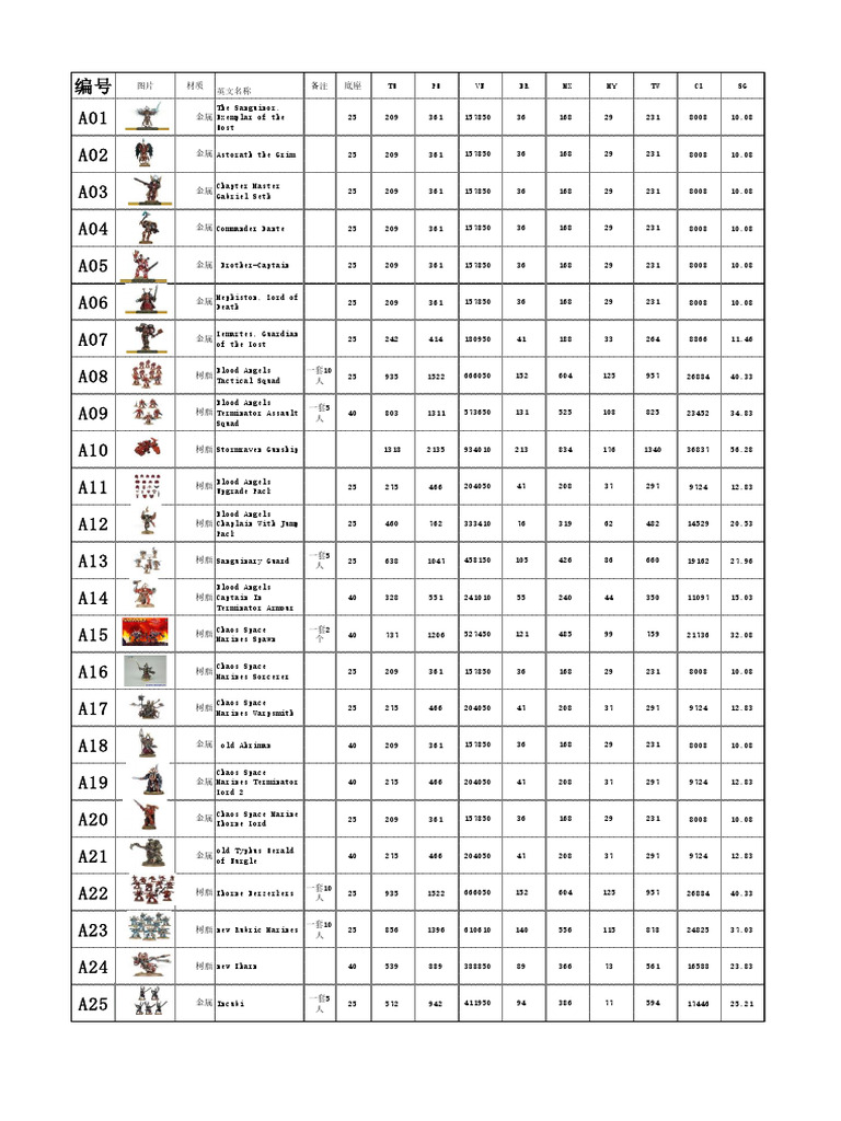 编号 A01 A02 A03 A04 A05 A06 A07 A08 A09 A10 A11 A12 A13 A14 A15 A16 A17 ...