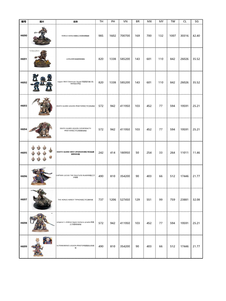 Death Guard Mkvi Upgrades死亡守卫头部 改件MK6型 | PDF