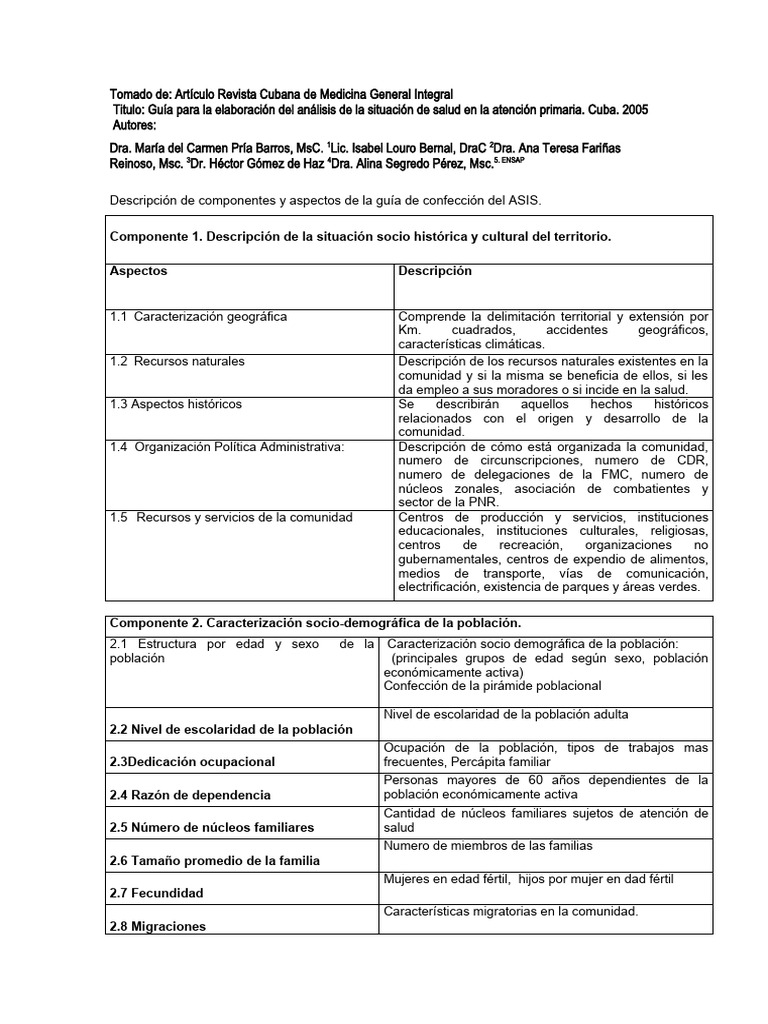 Guia para Hacer El ASIS Imprimir | PDF | Amamantamiento | Medicina