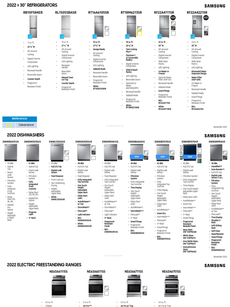 Samsung DAr Chart | PDF