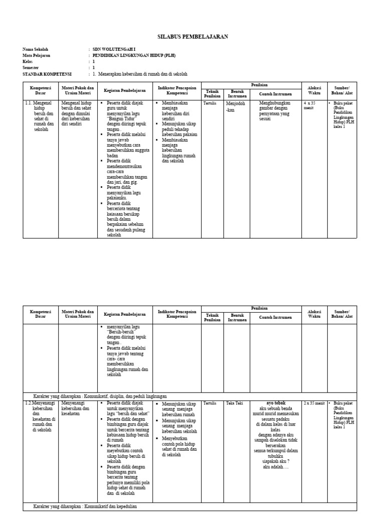 Silabus PLH 1 | PDF