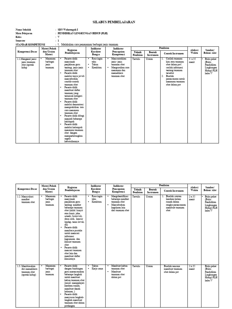 Silabus PLH 5 | PDF