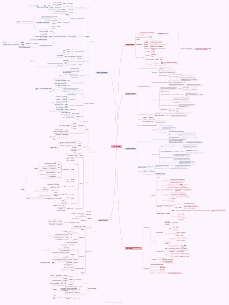 Edexcel Chemistry U2 Mindmap | PDF