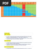 Incoterms Chart of Responsibility 2020 1 | PDF | Business Law | Freight ...