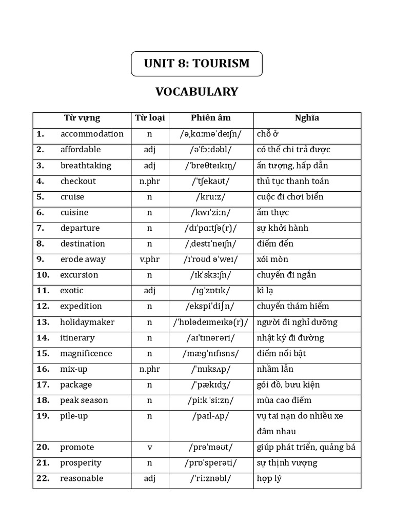 Unit 8 - Vocab | PDF