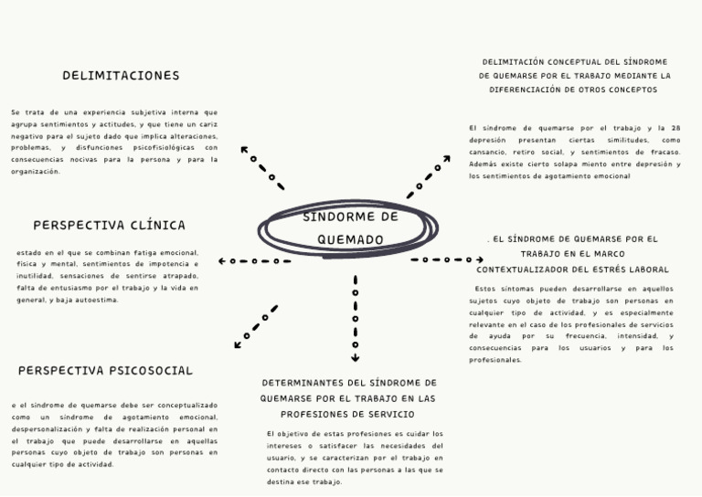Organizador Grafico Conceptual Doodle Multicolor | PDF | Las emociones ...