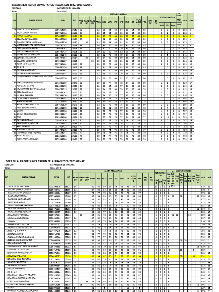 Leger 20221 Kelas VIII-C | PDF