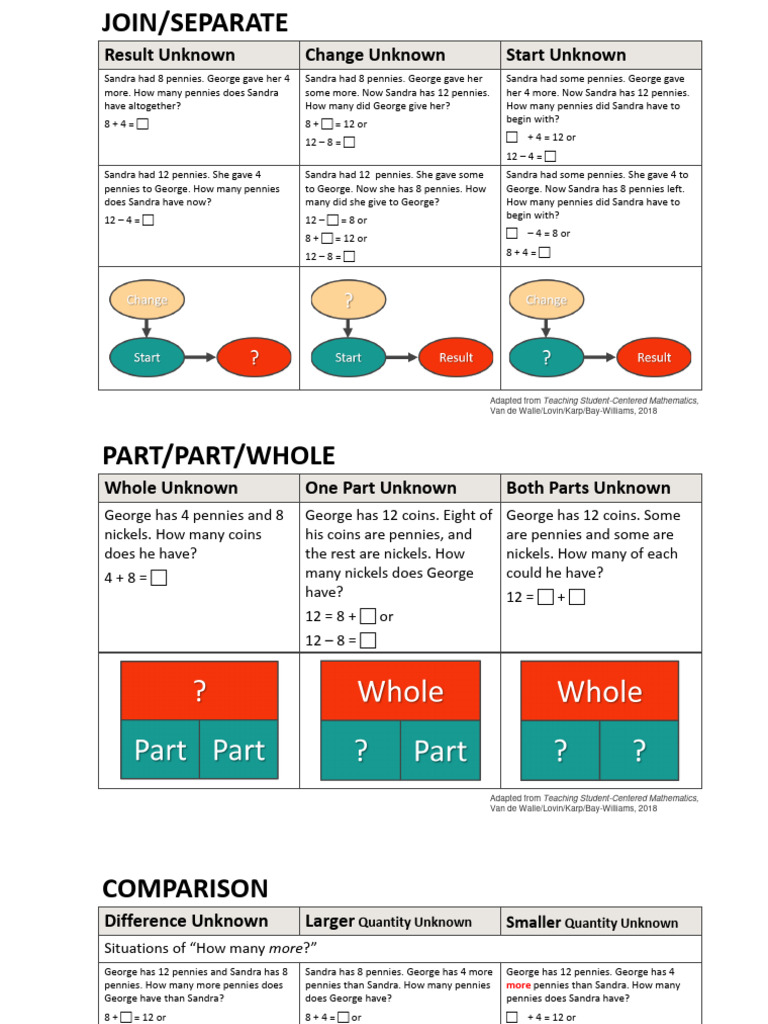 Structures For Addition and Subtraction Problems | PDF | Coins ...