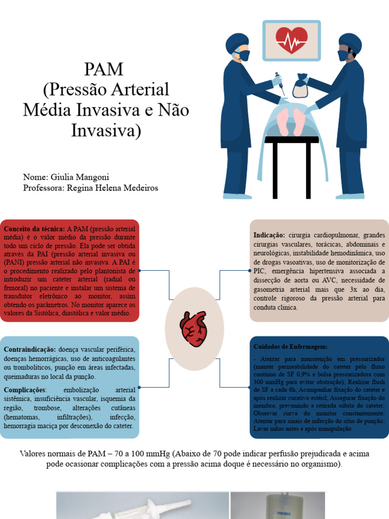 Cuidados e Complicações da PAM | PDF | Pressão sanguínea | Artéria