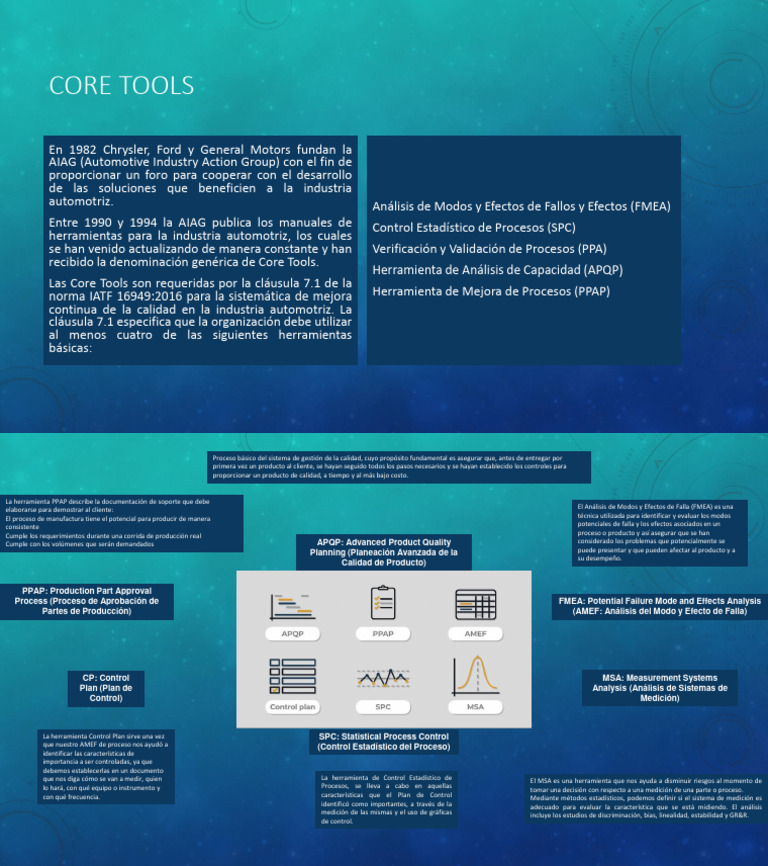Core Tools | PDF | Calidad (comercial) | Producción y fabricación