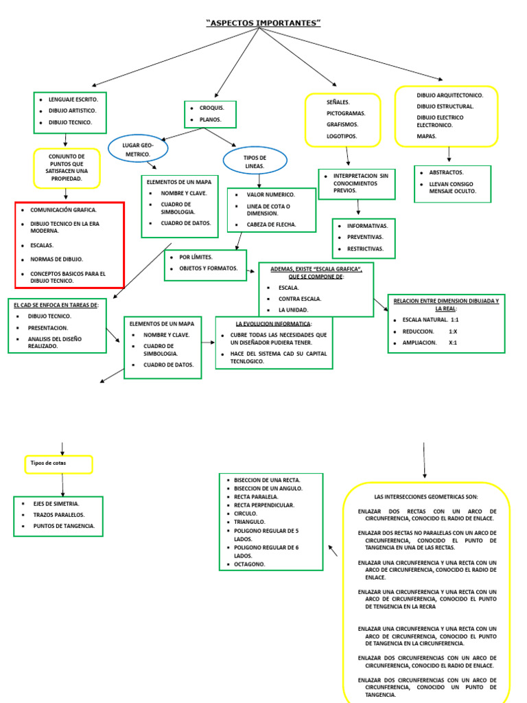 8.-Ac 1 Mapa de Dibujo | PDF | Dibujo | Dibujo técnico