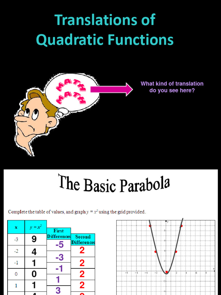 Understanding Quadratic Function Translations | PDF | Mathematical ...