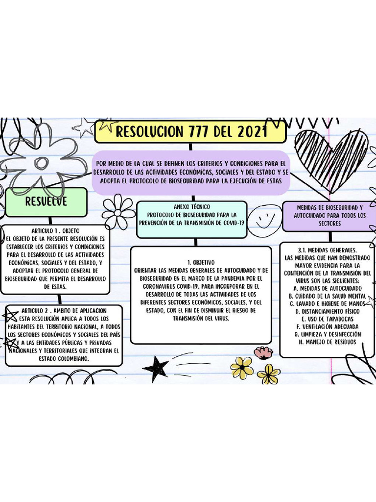 Mapas Conceptuales | PDF | Pensión | Derecho laboral