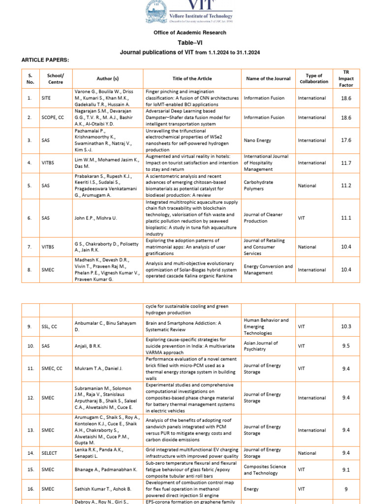 Journal Publication Details of VIT For January 2024 | PDF | Engines | Fuels