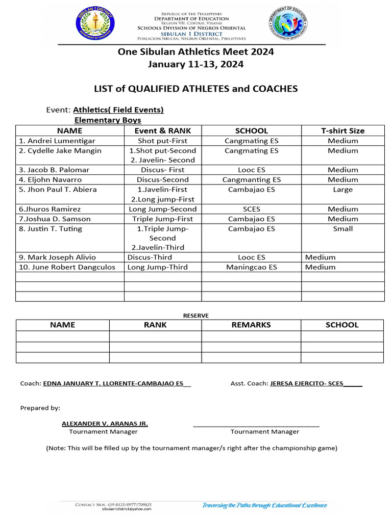 Qualified Athletes for Sibulan Meet 2024 | PDF