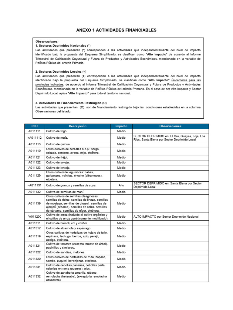HTTPSWWW - Cfn.fin - Ecwp-Contentuploads201909anexo 1 - Actividades Financiables IV 2023 PDF ...