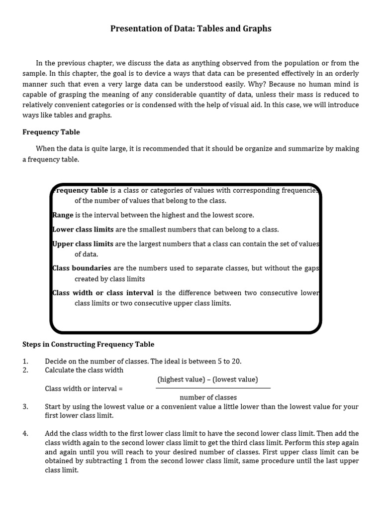 Presentation of Data | PDF | Histogram | Statistics